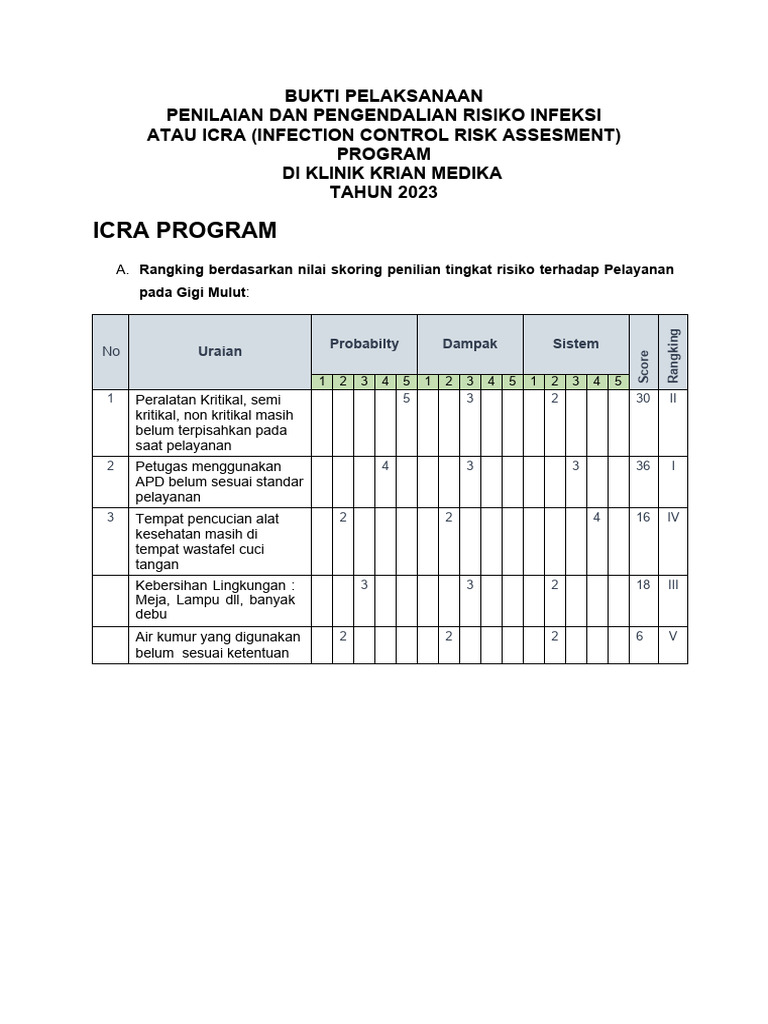 Contoh Bukti Pelaksanaan RTL ICRA | PDF