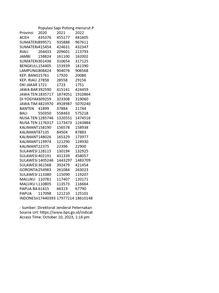 Populasi Sapi Potong Menurut Provinsi | PDF