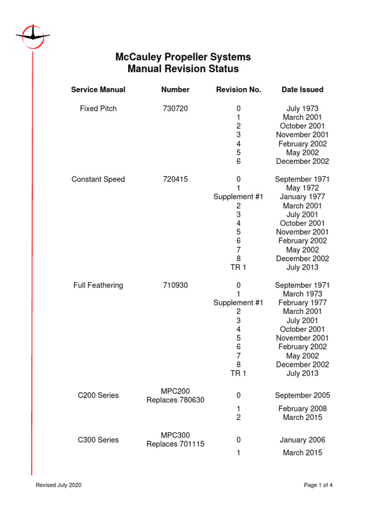 Manual Revision Status | PDF | Civil Engineering | Hydraulic Engineering