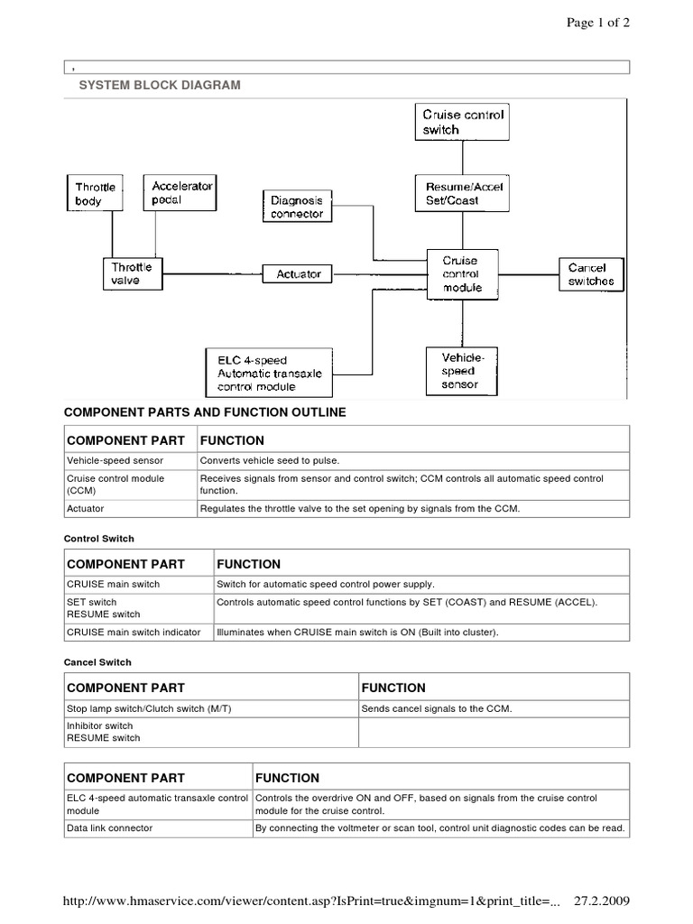 SYSTEM BLOCK DIAGRAM | PDF | Switch | Automatic Transmission