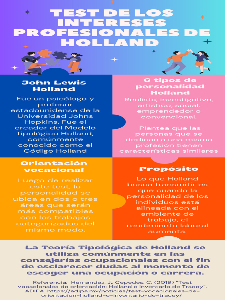 Test de Los Intereses Profesionales de Holland | PDF