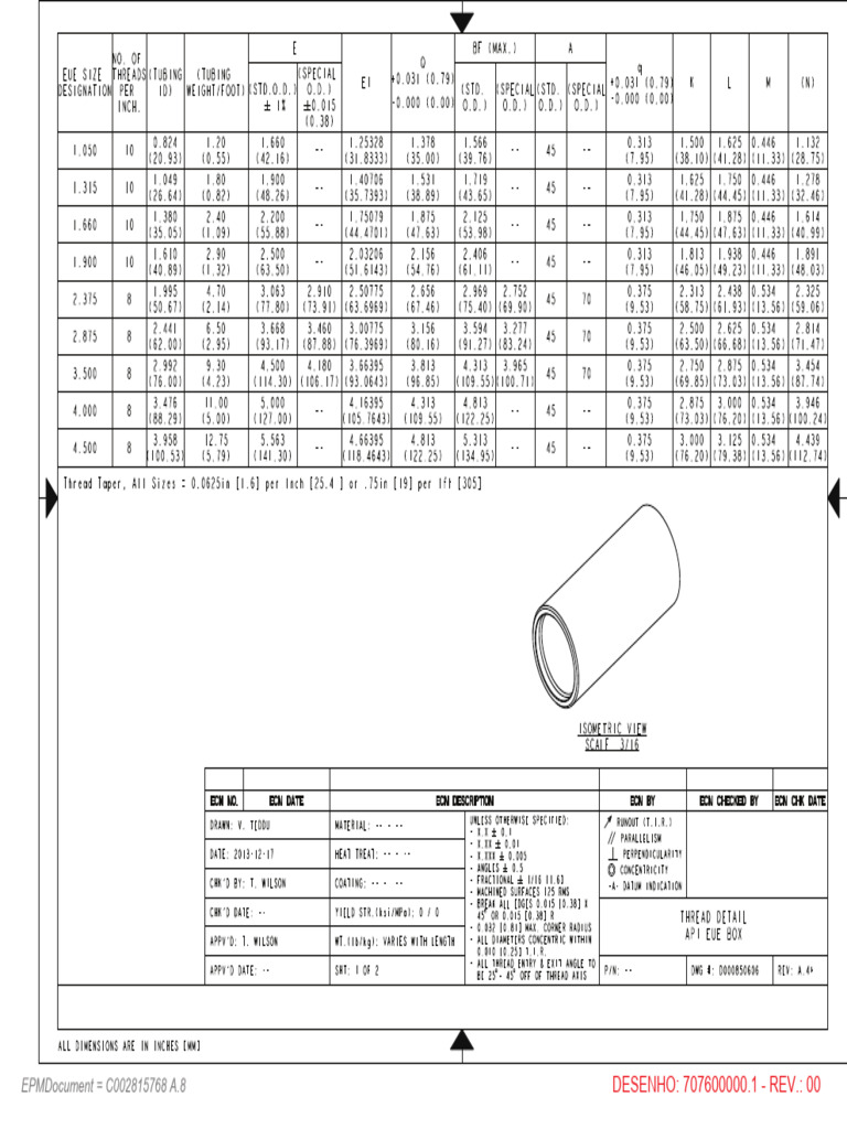 EUE Box Thread Detail | PDF