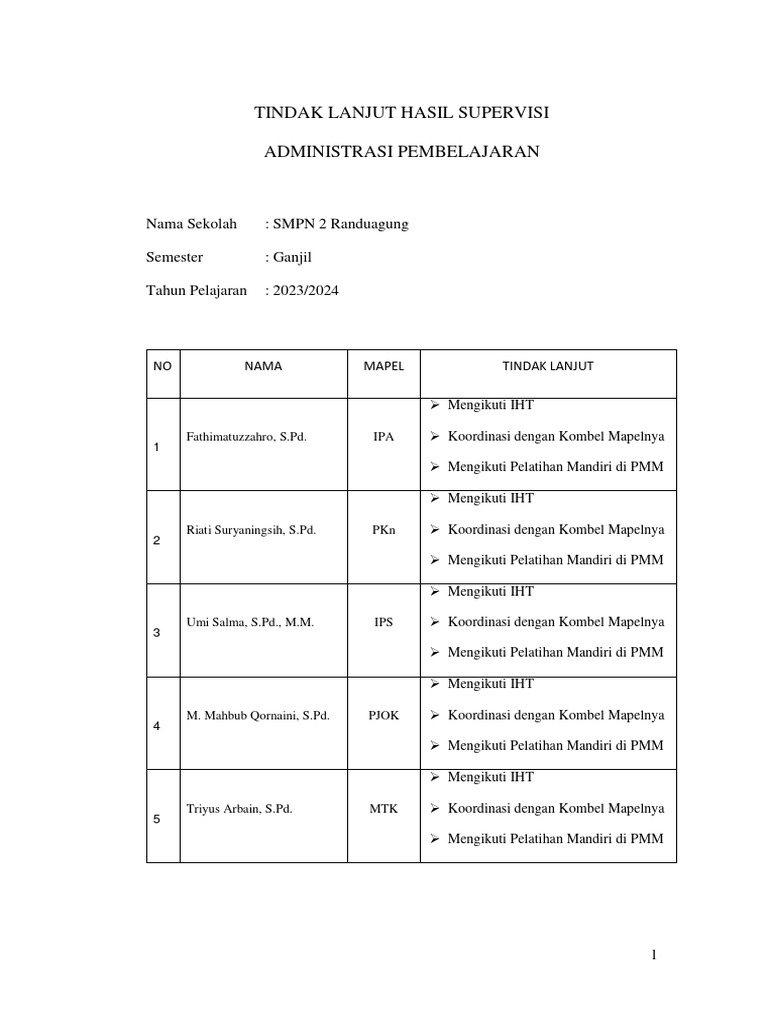 06 Tindak Lanjut Hasil Supervisi Akademik - Ganjil 2023-2024 | PDF