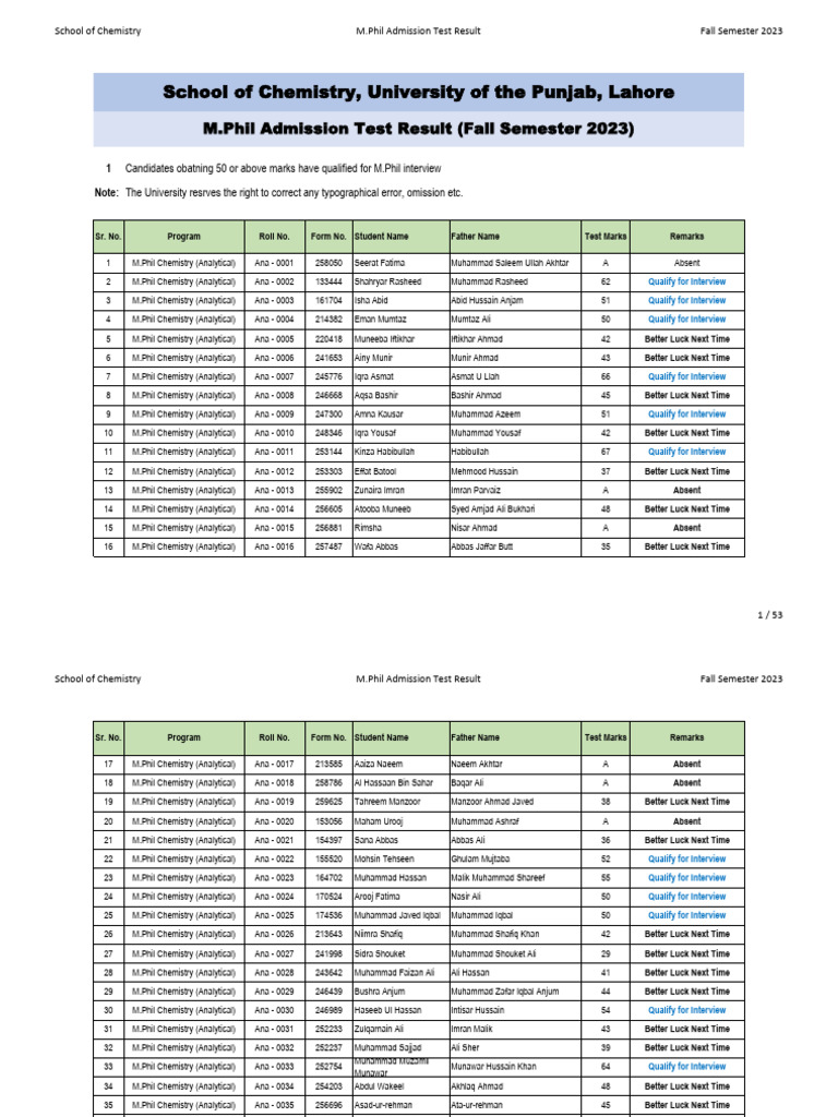 Entry Test Result of M.phil Fall 2023 - Chemistry | PDF | Technology ...