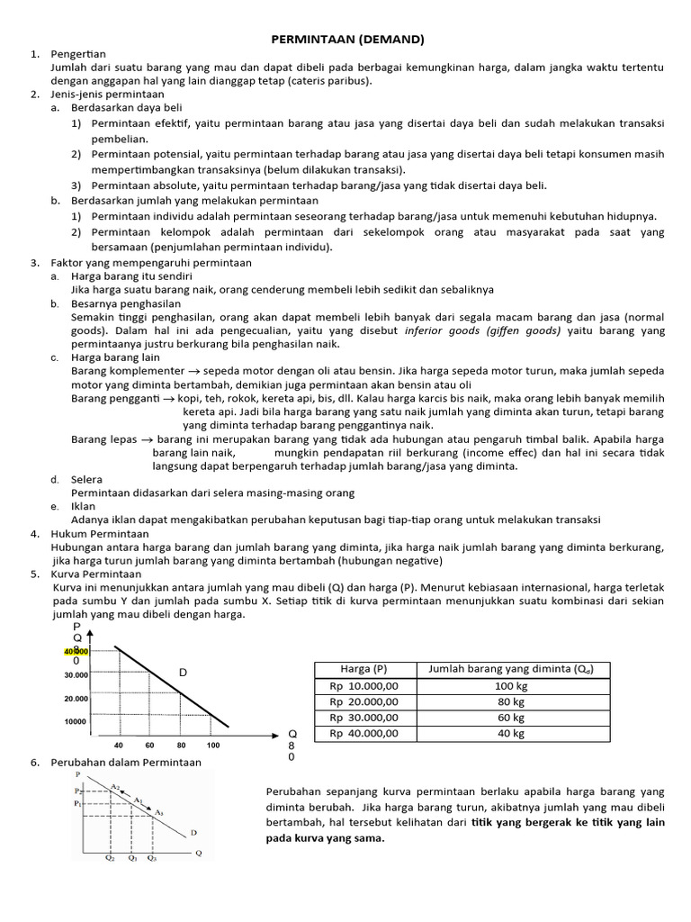 4 Materi Permintaan Penawaran Keseimbangan | PDF