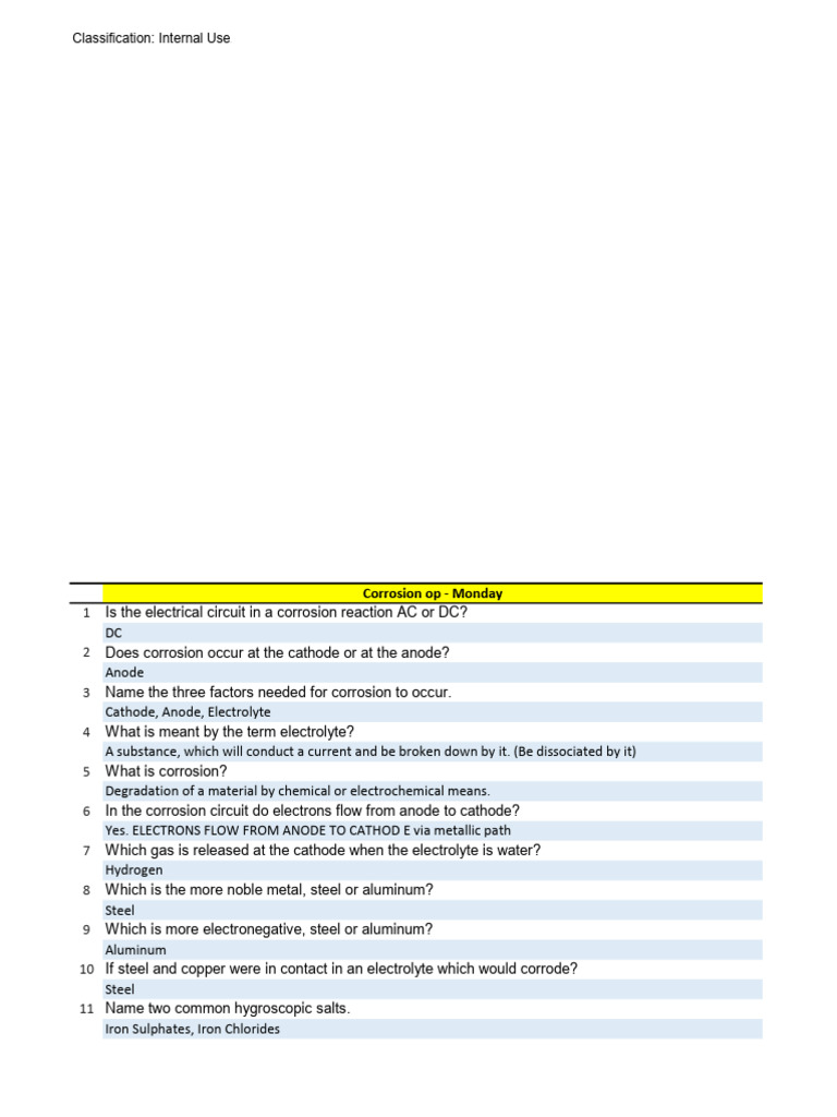 Bgas Tts Mcqx27s Part 2 Compress | PDF | Corrosion | Paint
