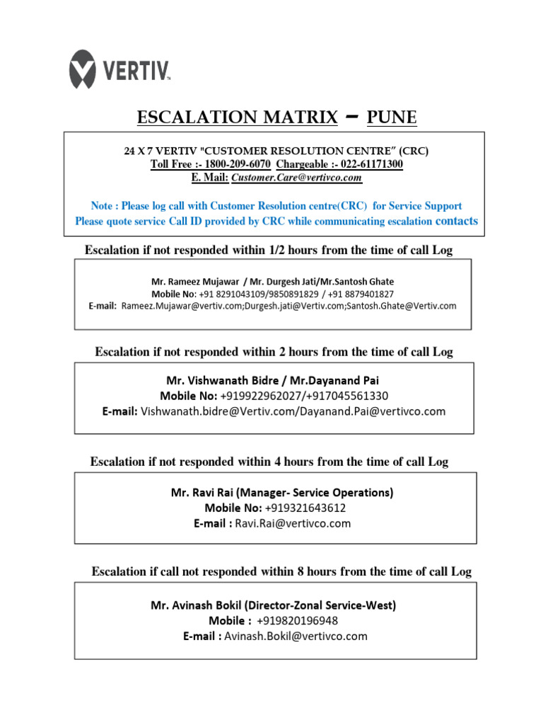 Escalation(updated) Matrix-Western ( Pune)-1(1) | PDF