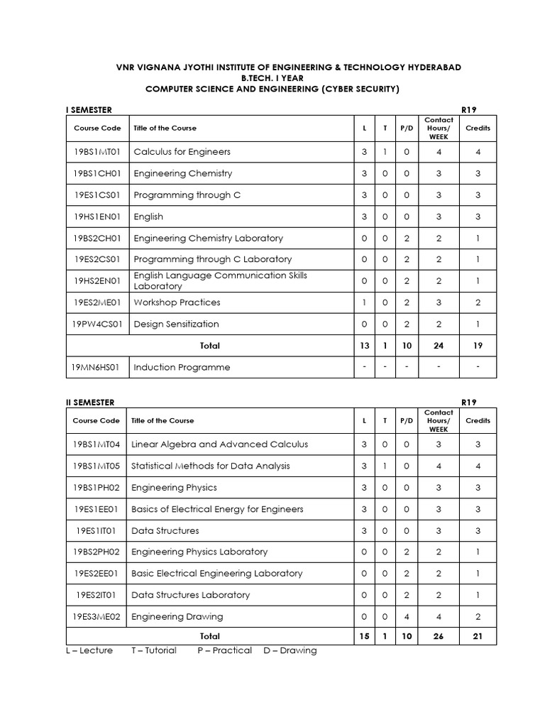 CYS-R19 (1,2,3,4,5,6,7&8) TH Sem Course Structure | PDF | Computer ...