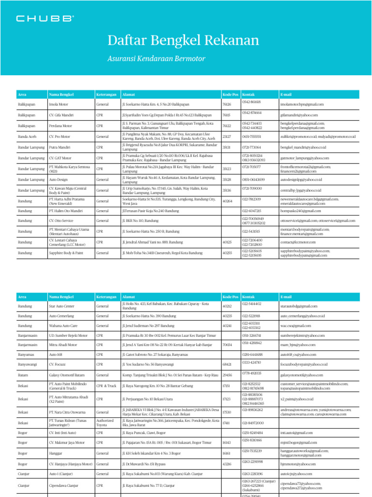 Daftar Bengkel Rekanan PT Chubb General Insurance Indonesia 012023 | PDF