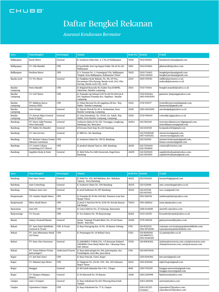 Daftar Bengkel Rekanan PT Chubb General Insurance Indonesia 082022 | PDF