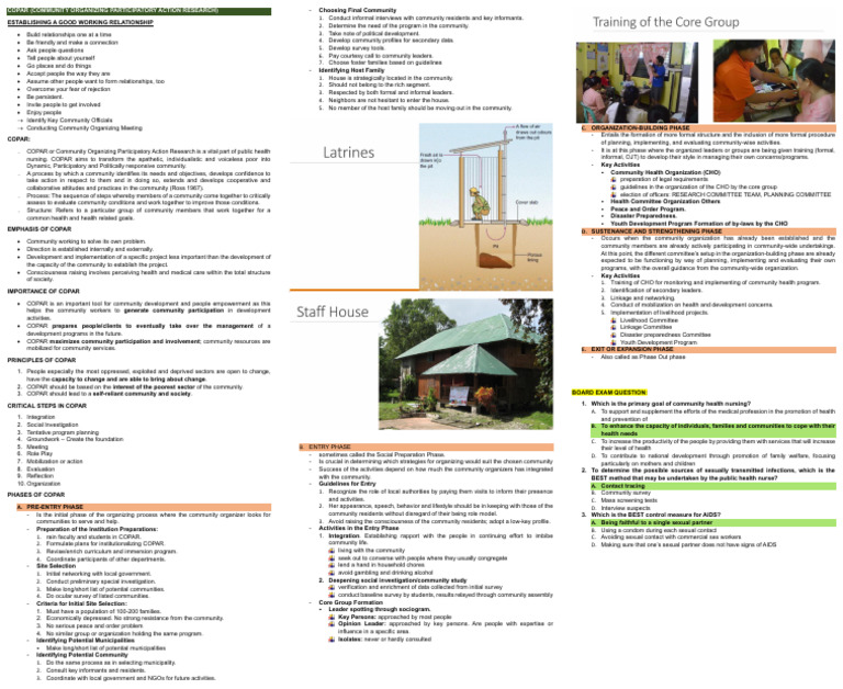SEMI FINAL FINAL NCM 113 Notes | PDF | Community | Nursing