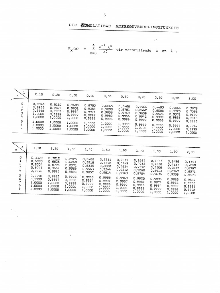 Poisson Tables | PDF Poisson Tables | PDF