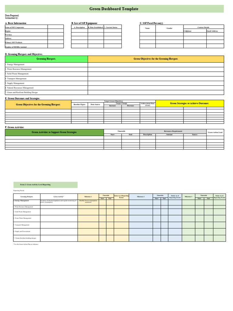 Green Dashboard-Operational SSF Projects | PDF | Electric Energy ...