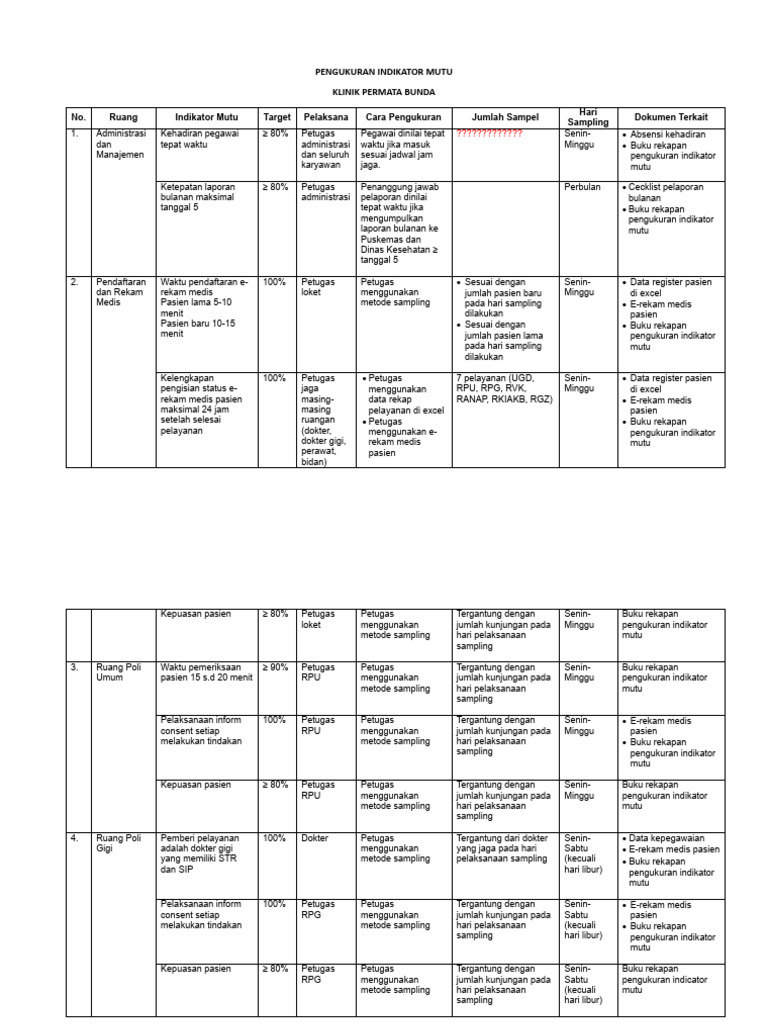Instrumen Pengukuran Indikator Mutu | PDF