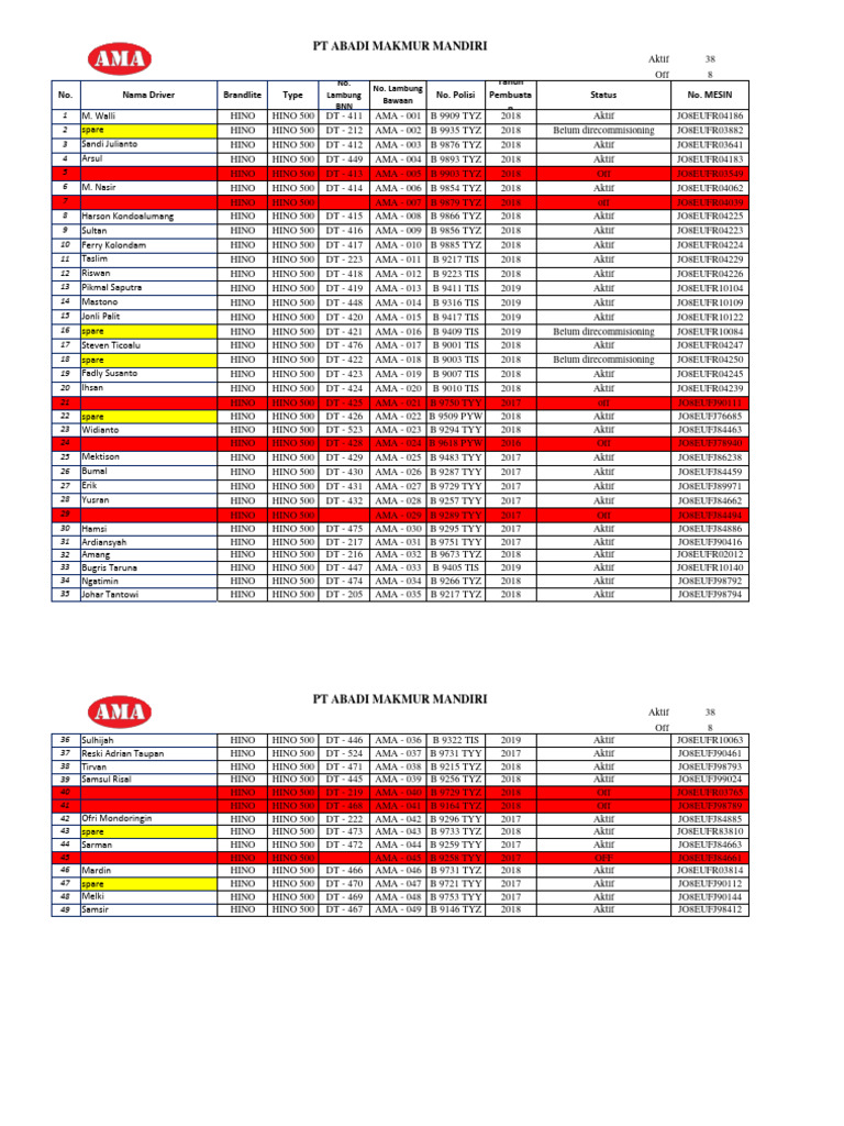 Data Kendaraan HINO PT AMM | PDF