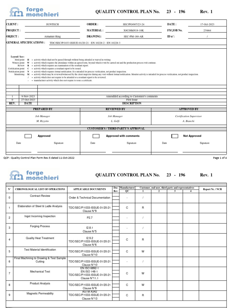 QCP 23-196 Rev.1 | Download Free PDF | Business Process | Secondary ...