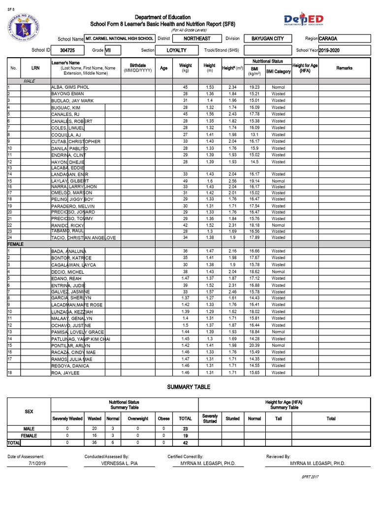 School Form 8 SF8 G7 Learner Basic Health and Nutrition Report | PDF ...
