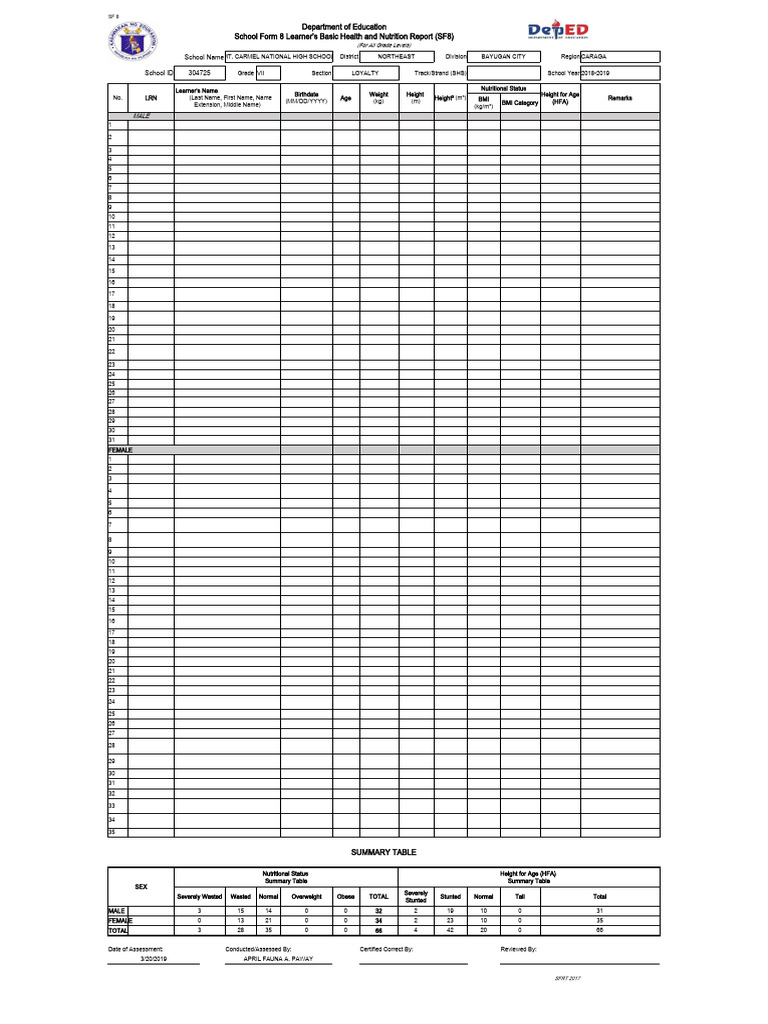 School Form 8 SF8 G7 Learner Basic Health and Nutrition Report ...