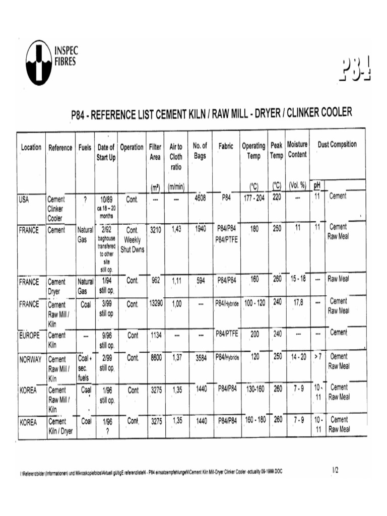 Casos Históricos INSPEC - 3p | PDF