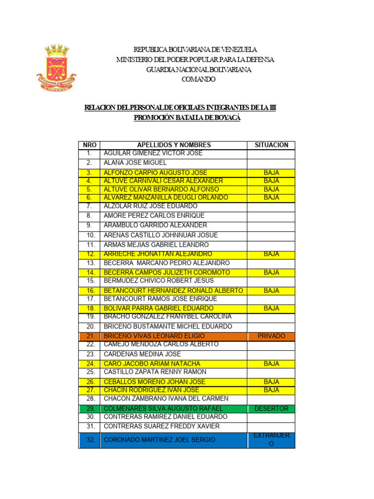 Lista III Prom Bat Boyaca | PDF