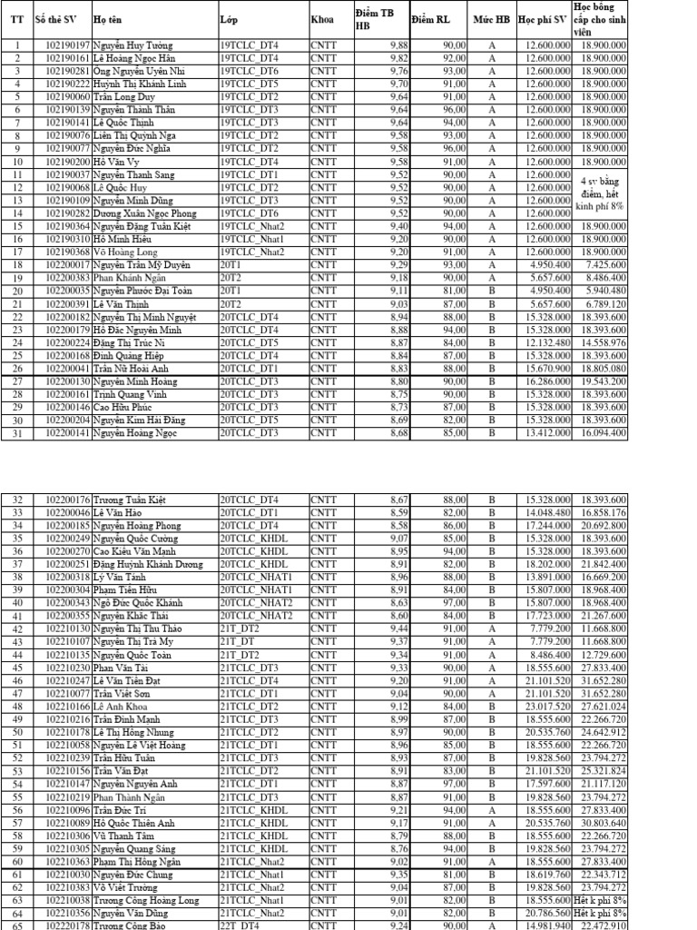 Du Kien HB KKHT Khoa CNTT Gui SV | PDF