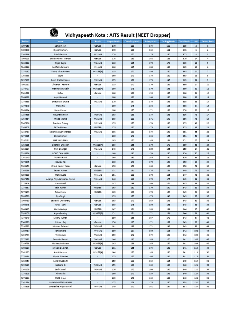 AITS - 01 - Test Result | PDF
