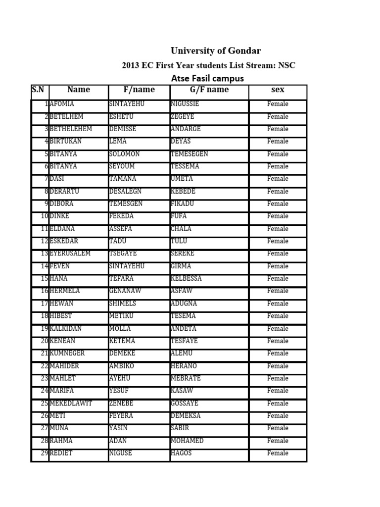 1st Year List 2013 | PDF