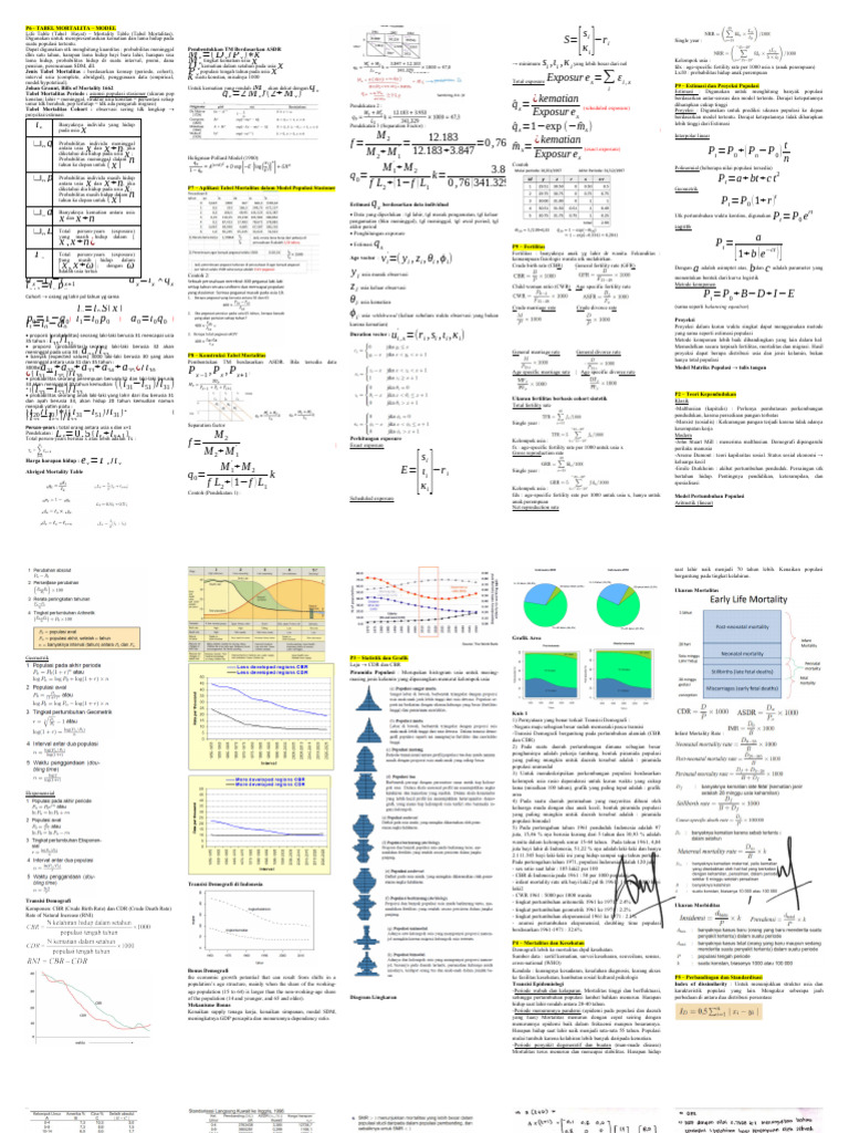 Cheatsheet Uas | PDF