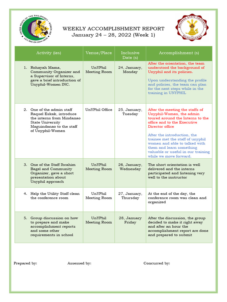 Sample Weekly Accomplishment Report | PDF