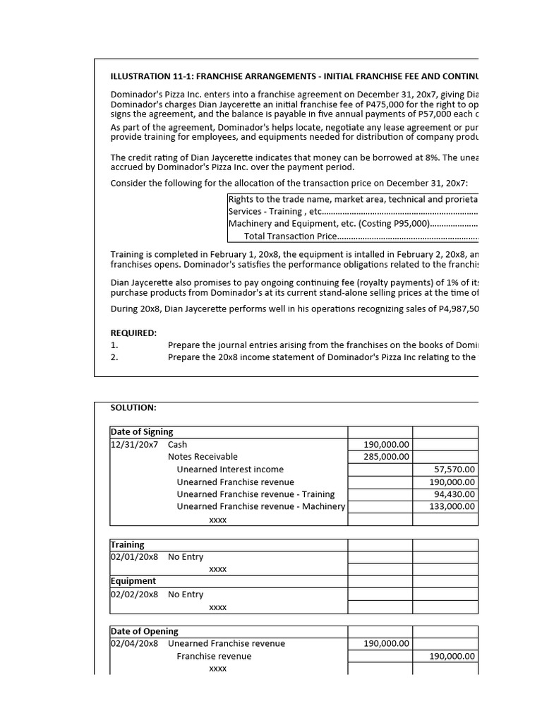 7.1.4. Revenue Recognition Licenses Royalties Franchises | PDF | Franchising | Revenue