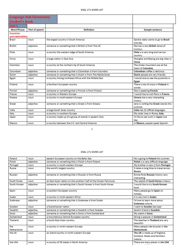 Unit 1 Word List | PDF | Adjective | Noun