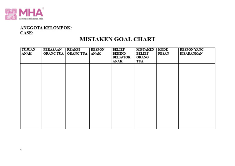 Form Mistaken Goal Chart | PDF