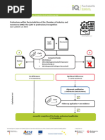 Unisa DSAR02 Form | PDF