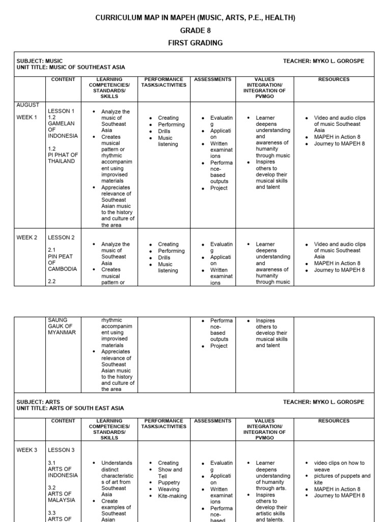 Mapeh Curr Map | PDF | Learning | Physical Education