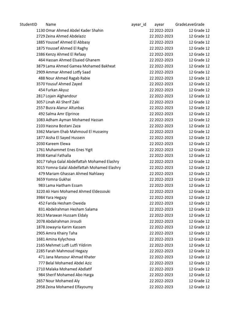 Grades Pdf