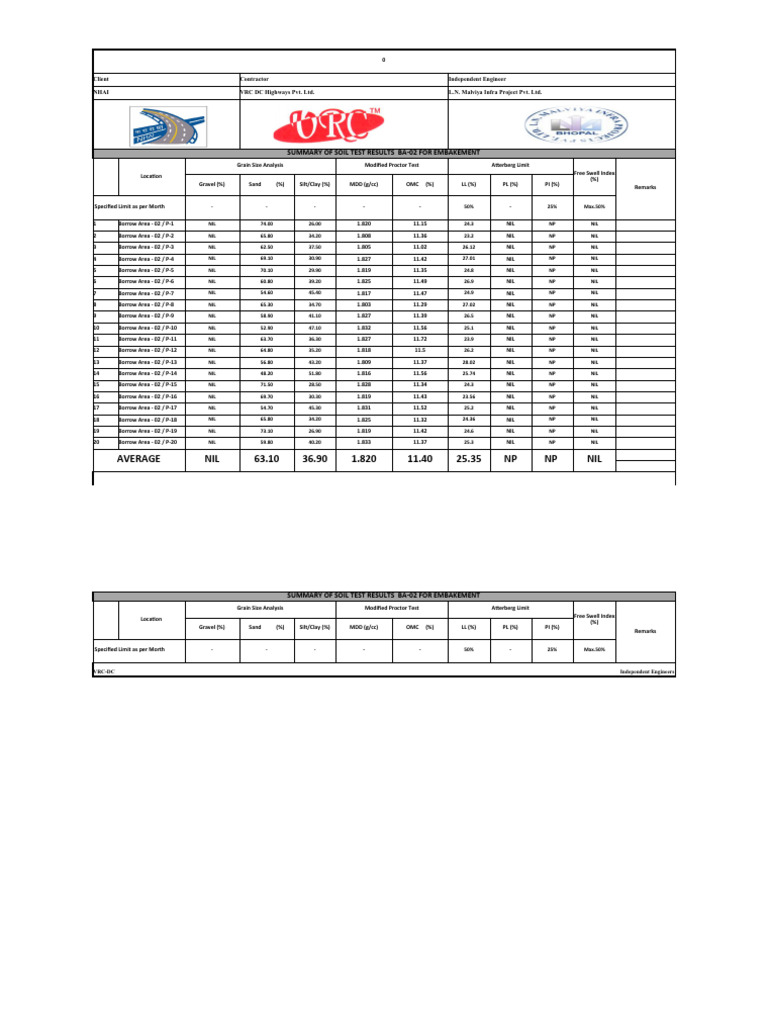 2 - Borrow Area No-02 | PDF | Soil Science | Masonry