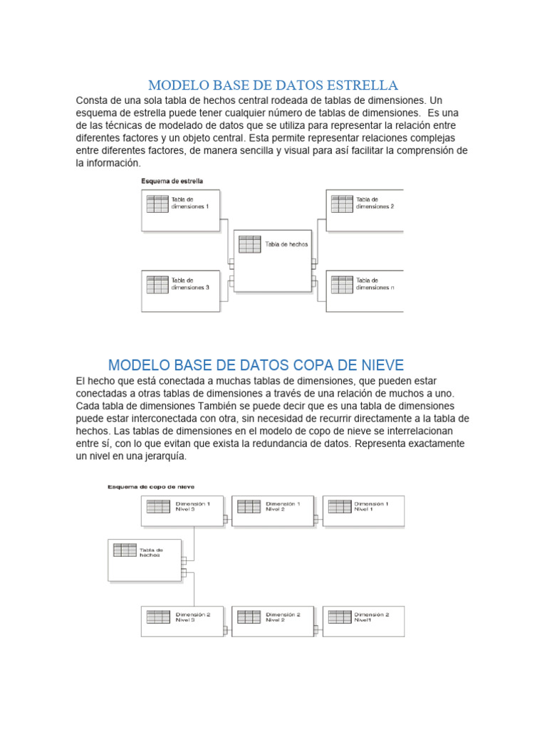 MODELO BASE DE DATOS ESTRELLA Semana 12 | PDF