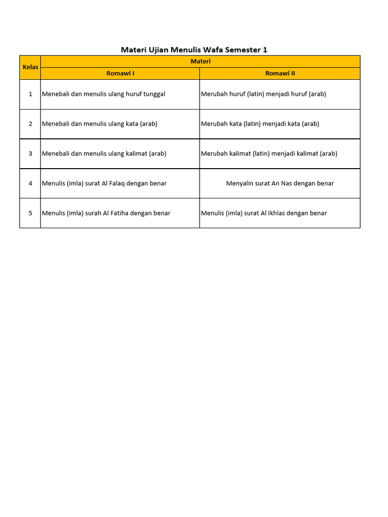 Materi Menulis Pas Wafa | PDF