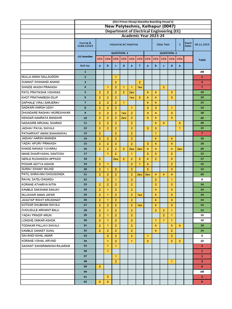 UT-2 IMA(22523) Bitwise Marks 2023-24 | PDF
