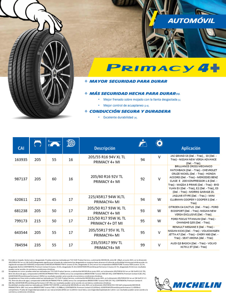 Michelin Primacy 4+ | PDF | Vehículos con tracción delantera | Vehículos ecológicos