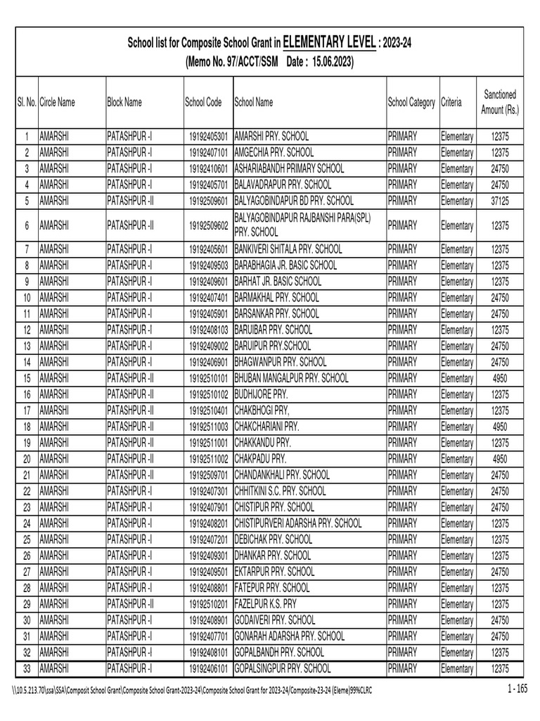 School List For Composite School Grant in ELEMENTARY LEVEL 23-24 (97 ...