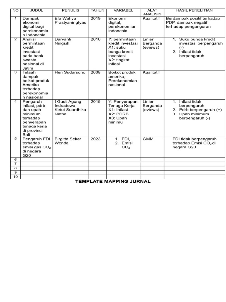Contoh Mapping Jurnal | PDF