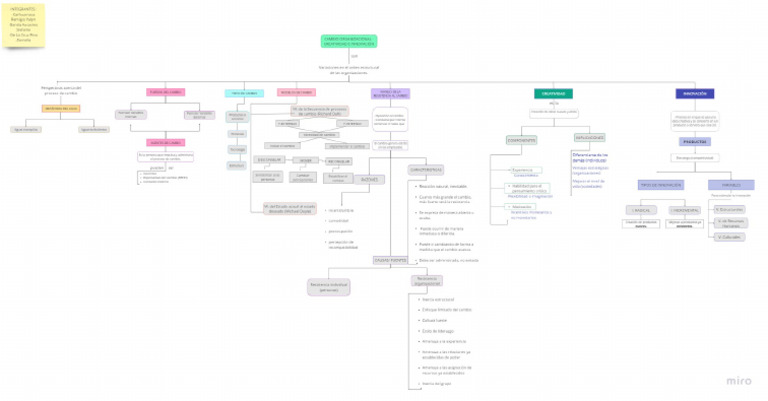 S-012-G2-Mapa Conceptual | PDF