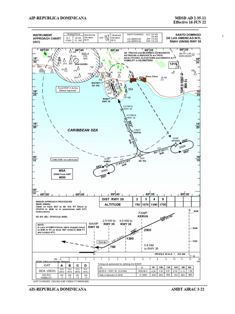 RWY-35 Instrument Approach Chart IAC RNAV GNSS | PDF