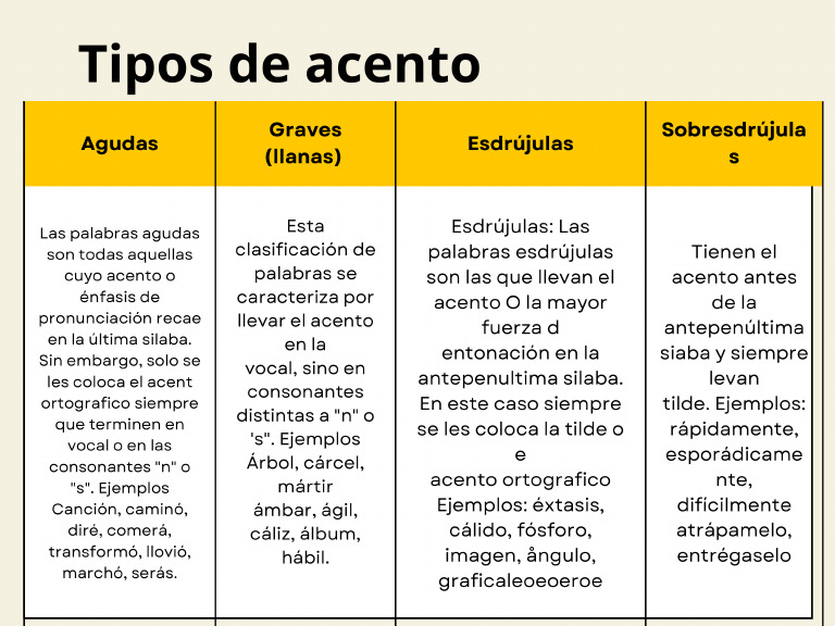 Tipos de Acento | PDF