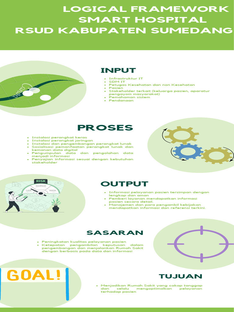 Smart Hospital Logical Framework | PDF