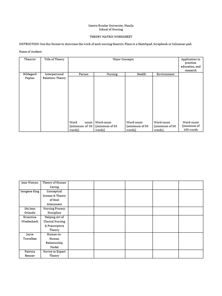 07 Post Task Theory Matrix Table | PDF