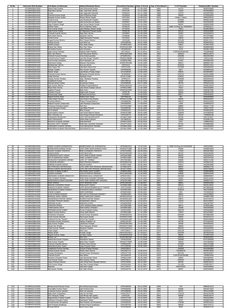 Active Advocate Roll Dec 22 - 1299-1287 | PDF | Sports & Recreation
