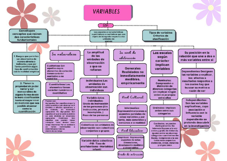 Mapa Conceptual Variables | PDF