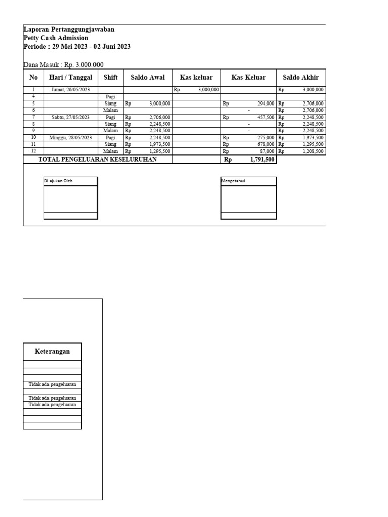Laporan Petty Cash Bulanan 2023 | PDF